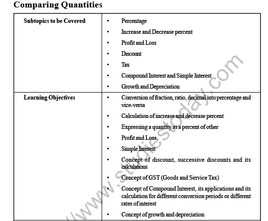 CBSE Class 8 Maths Comparing Quantities Worksheet